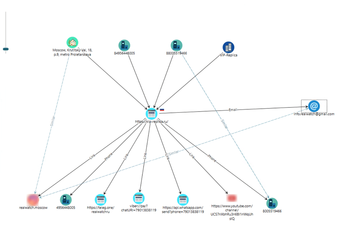 How to use OSINT for Brand Protection