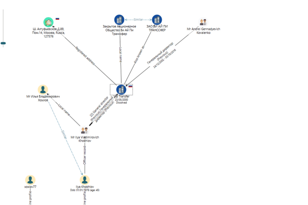 How to use OSINT for Brand Protection